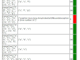Arrays Mergetwo Codingbat Puzzle In Java Stack Overflow