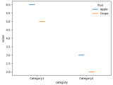 Matplotlib Python Plot Horizontal Line Stack Overflow
