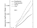 Python Offset Secondary Axis In Matplotlib Stack Overflow