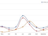 Javascript Chartjs Change Axis Label Stack Overflow