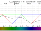 Loops Gnuplot Change Automatic Palette Stack Overflow