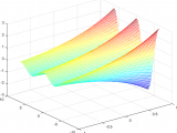 Matlab Using Mesh To Plot Error Using Mesh Line 76 X Y Z And C