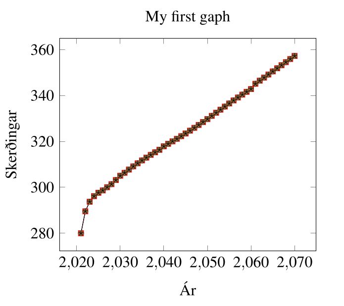Pgfplotstable Using Symbols In Columns With Pgfplotstabletypeset - Colorful Texture Collection - Full HD Quality