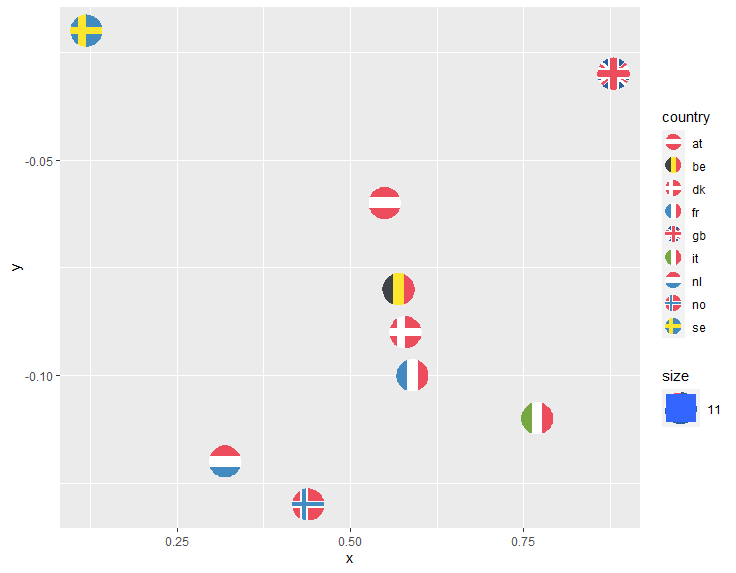 Combine ggflags with linear regression in ggplot2 - Dev solutions