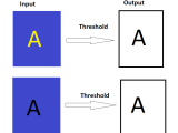 Python Threshold Image In Same Way Stack Overflow