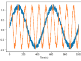 Matplotlib Sine Ploting Python Stack Overflow