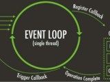 Nodejs Event Loop Consultingbezy