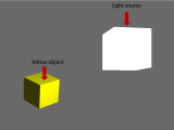 Opengl Tutorial Phong Lighting Model