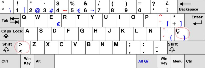 Solved Different Keyboard Keys Having The Same Keycode Keysym - Nature Illustrations - High Quality Ultra HD Collection