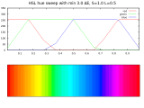 Gnuplot Plotting Colours Stack Overflow