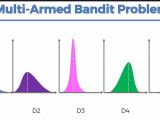 Machine Learning Multi Armed Bandit Problem Cross Validated