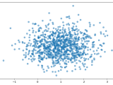 Python Matplotlib Axes3d Ratio Savefig Stack Overflow