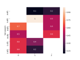 Python Combine Multiple Heatmap Generated By Seaborn Stack Overflow