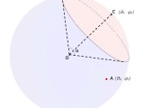 Geometry About Points In The Circle Of Sphere Surface Mathematics