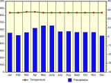 Climate Are There Locations On Earth That Only Have One Season