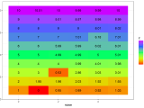 Ggplot2 How To Create Surface Plot In R Stack Overflow