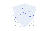 3d Surface Plot In Python Using Plotly Stack Overflow