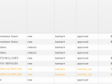 Angularjs Ui Grid Data Appears Outside Of Wrapper Stack Overflow