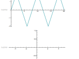 Plotting A Function Which Depends Of Another Function Mathematica