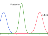 Bayesian Inference By Hand Ben Postance