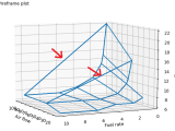 Python Problem With 3d Wireframe Visualization In Matplotlib Stack