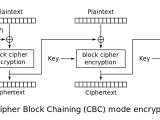 Cbc Cipher Block Chaining Ciphertext Alteration Cryptography Stack