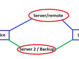 How To Use A Git Remote For Synchronization And Backup Stack Overflow