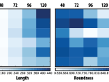 Matplotlib Y Axis Of Heat Map Not Inverting In Python Stack Overflow