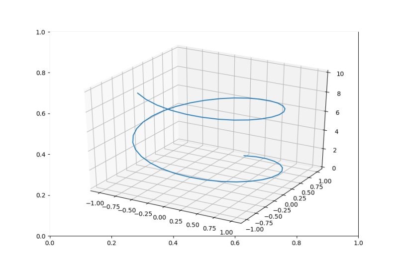 Python Bothering Frame On Matplotlib 3d Plots Stack Overflow - Amazing Desktop Space Pictures | Free Download