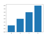 Python Matplotlib Pyplot Horizontal Bar Chart Prevent Auto Ordering