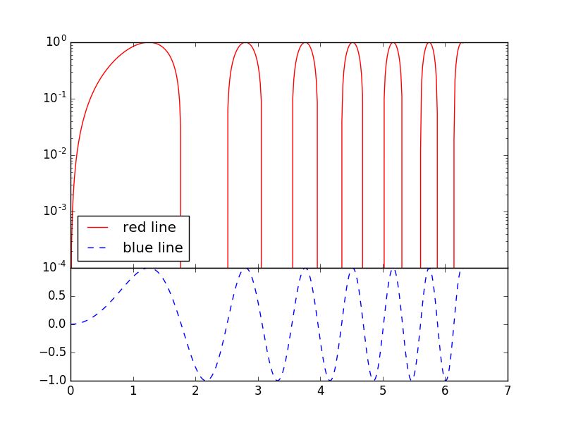 Set X Axis Matplotlib Subplot Design Talk - Premium Nature Image Gallery - Retina