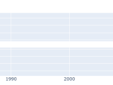 Datetime How To Add A Real Time Vertical Line To Shared X Axis Plot