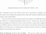 Arbitrage How Does This Follow From The Separating Hyperplane Theorem