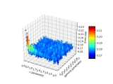 Python Surface Plots In Matplotlib Stack Overflow