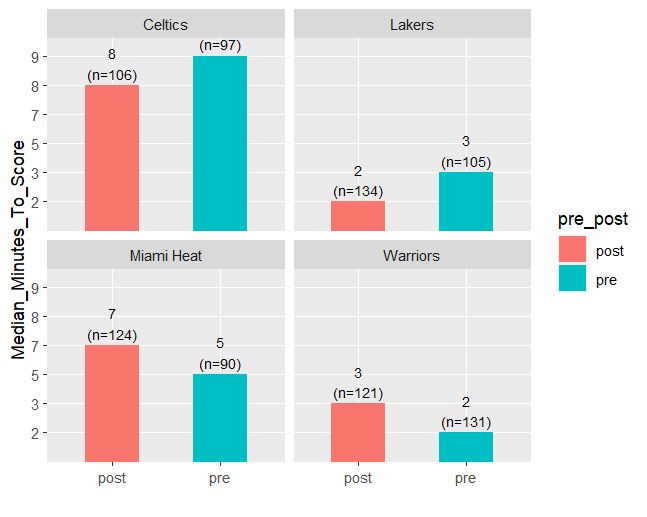R For Statement Don T Work In Ggplot Function Stack Overflow - Best Space Arts in 4K