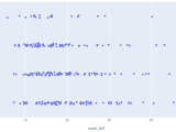 Python Plotly Strip Plot Color By Continuous Scale Stack Overflow