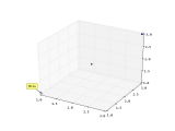 Annotate 3d Scatter Plot Matplotlib Bastagun