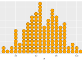 R Ggplot Dotplot What Is The Proper Use Of Geom Dotplot Stack