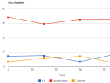 Javascript Google Chart Timeline With Date In X Axis Stack Overflow