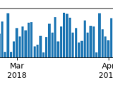 Matplotlib Tick Labels Overlap In Pandas Bar Chart Stack Overflow