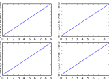 Python How To Plot In Multiple Subplots Stack Overflow