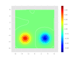 Get Levels Contour Of A Scalar Field Matplotlib Python Stack