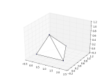 Python Transparency For Poly3dcollection Plot In Matplotlib Stack