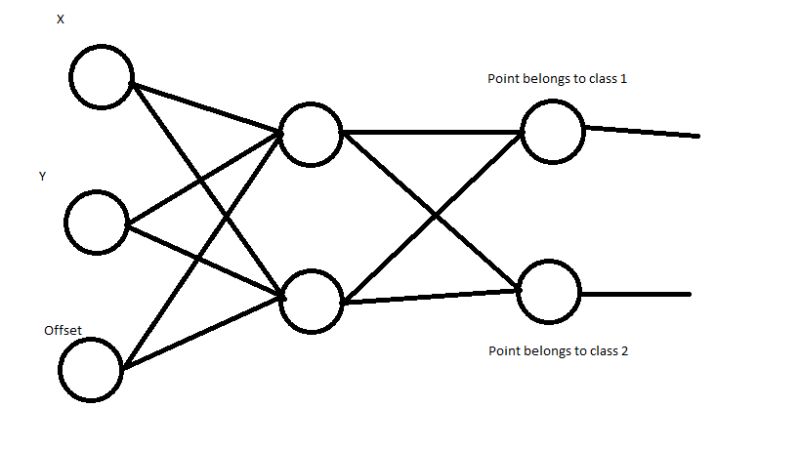 Neural Network Perceptron Learning Algorithm Stack Overflow - Mountain Illustrations - Gorgeous Full HD Collection