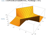 Equation Solving 3d Plot Versus Actual Values Mathematica Stack