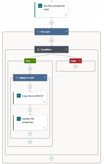 Dataverse Power Automate Condition Not Working As Expected Stack - Download Professional Abstract Picture | 4K