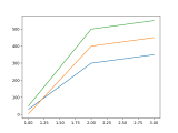 Python Plot Multiple Lines With Plotnine Stack Overflow