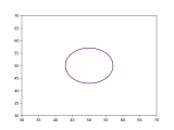 Python Plotting A Simple Circle From A Mesh Stack Overflow