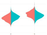 R Split Violin Plot With Ggplot2 Stack Overflow