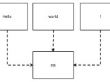 Html Connecting Boxes With Arrows In Css Stack Overflow